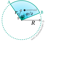 Geometric properties of circular sector | calcresource