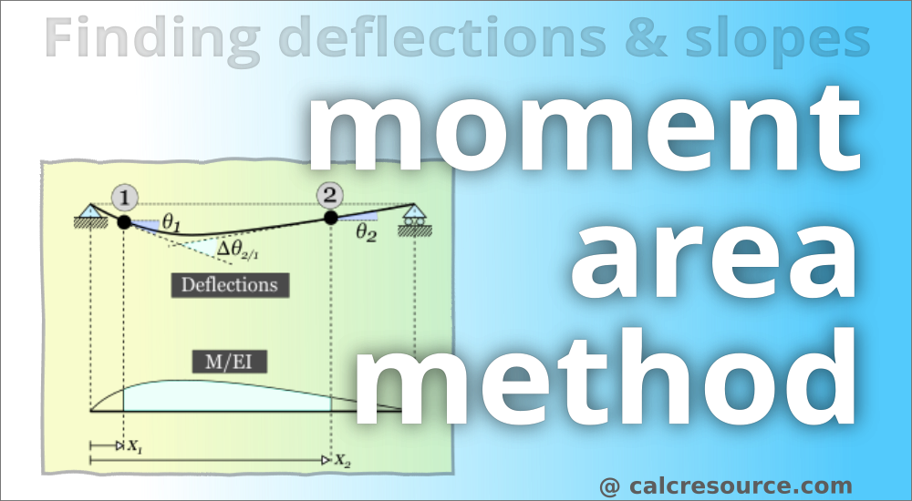 Beam Deflection Exle Infoupdate Beam Deflection Exle Infoupdate